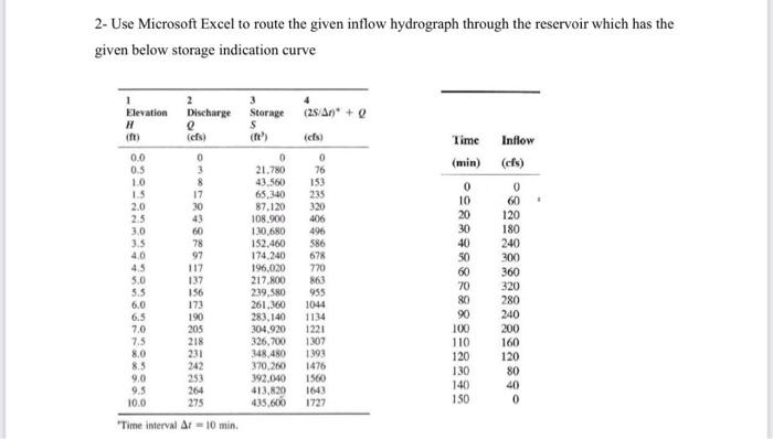 Solved 2- Use Microsoft Excel to route the given inflow | Chegg.com
