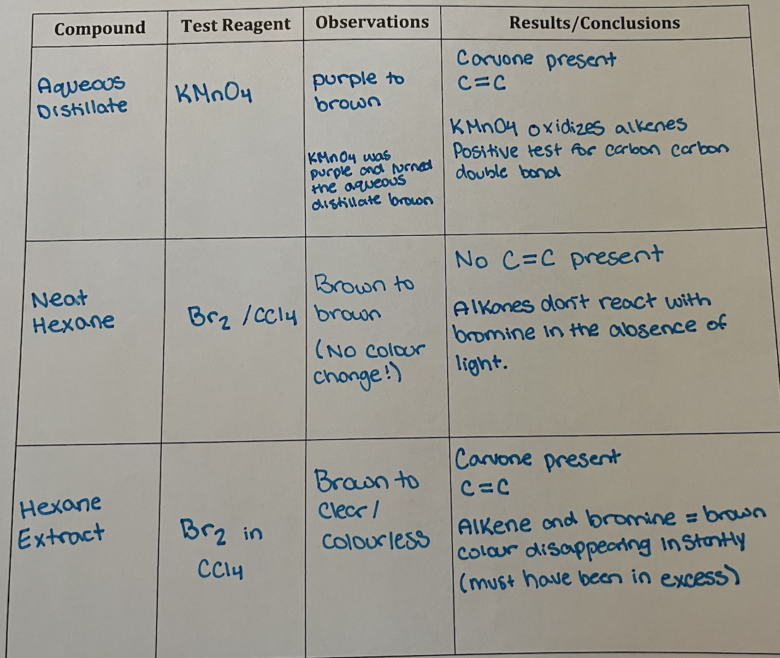 Solved using these chemical reactions in the photo, write | Chegg.com