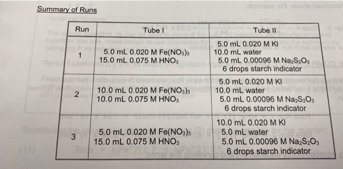 4 CHEMICAL KINETICS NAME Pre-Lab Assignment 1415 | Chegg.com