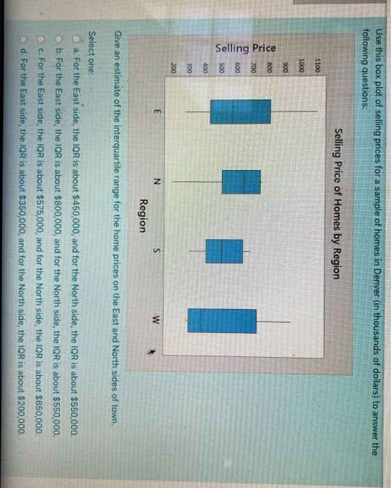 Solved Use this box plot of selling prices for a sample of | Chegg.com