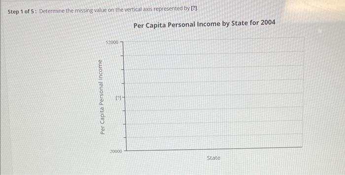 [solved] Step 1 Of 5 Determine The Missing Value On The