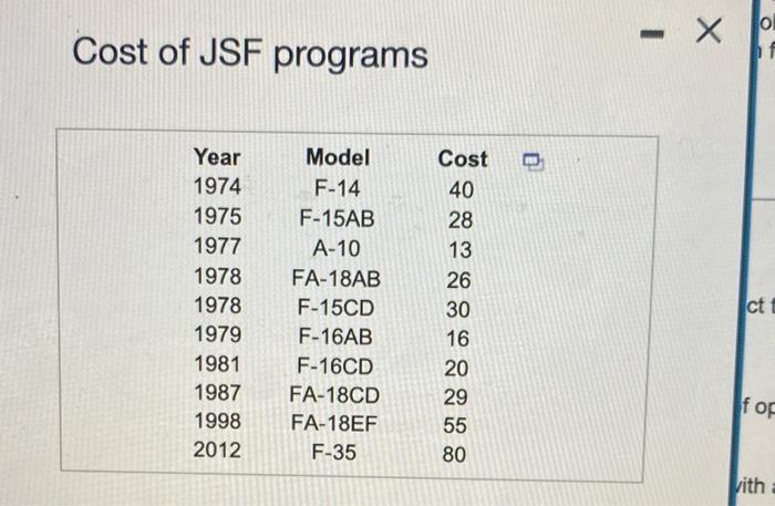 Solved The Joint Strike Fighter (JSF) program, operated by | Chegg.com