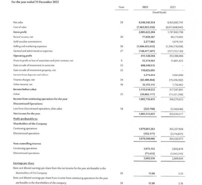 Calculate the "net operating income" for the year | Chegg.com