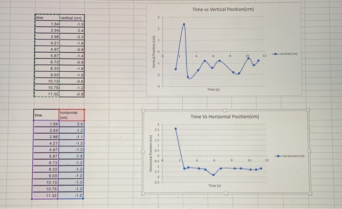 Solved this is for vertical position vs time and horizontal | Chegg.com