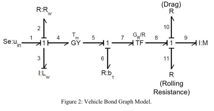 Solved Figure 2: Vehicle Bond Graph Model. | Chegg.com