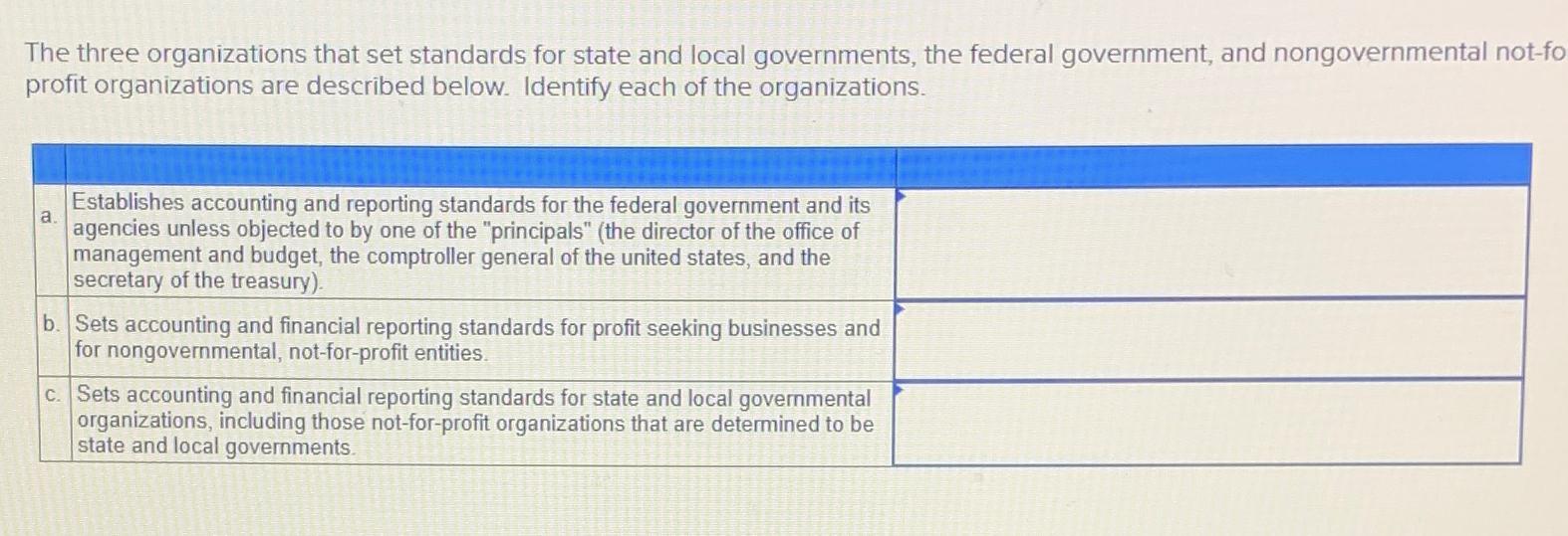 Solved The three organizations that set standards for state | Chegg.com