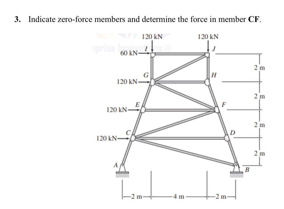 Indicate zero-force members and determine the force | Chegg.com