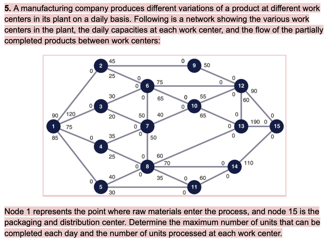 Solved A manufacturing company produces different variations | Chegg.com
