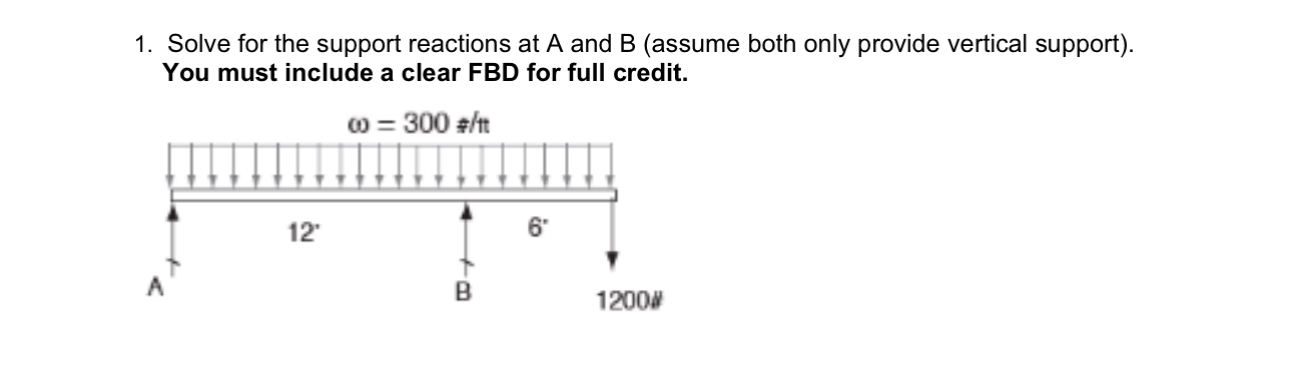 Solved Solve for the support reactions at A and B (assume | Chegg.com