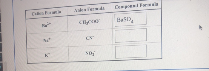 Solved Anion Formula Compound Formula Cation Formula CH,C00 | Chegg.com