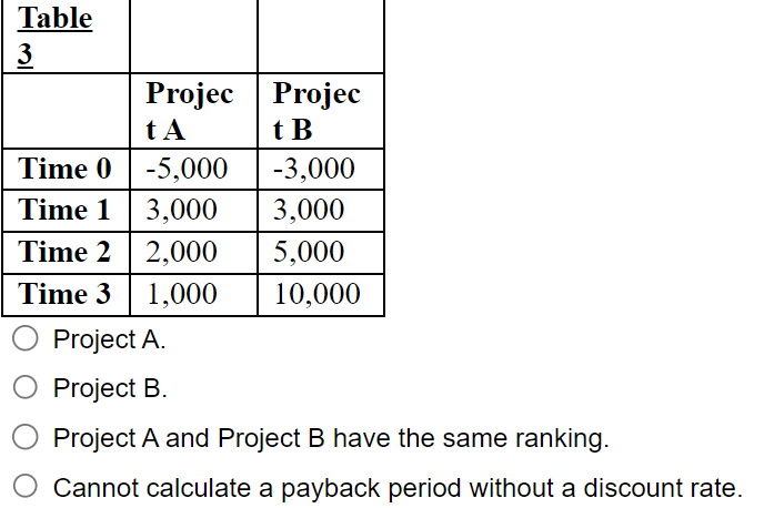 Solved "Consider the cash flow of the two projects depicted | Chegg.com
