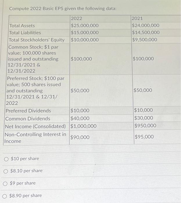 Solved Compute 2022 Basic EPS given the following data: $10 | Chegg.com