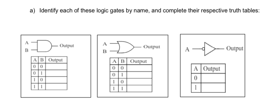 Solved a) ﻿Identify each of these logic gates by name, and | Chegg.com
