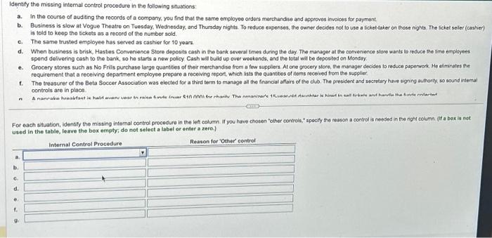 Solved Identify the missing internal control procedure in | Chegg.com