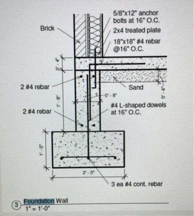 Solved Footing and Foundation 1/8∘=11⋅0∘Foundation Wall | Chegg.com