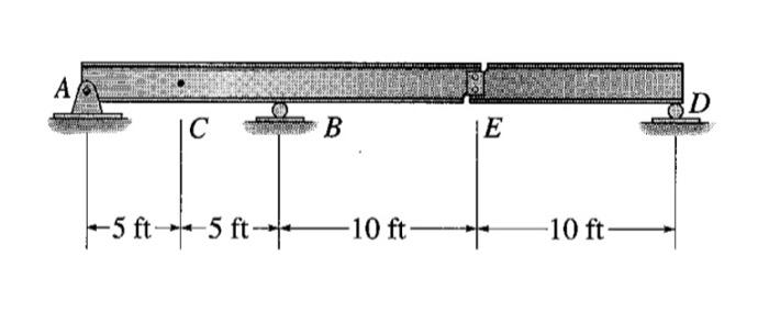 Solved The beam supports a uniform live load of 1 kip/ft. | Chegg.com