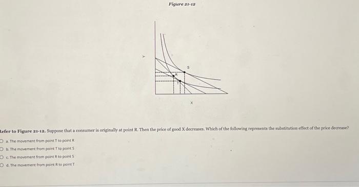 Solved Figure 21-12 efer to Figure 21-12. Suppose that a | Chegg.com