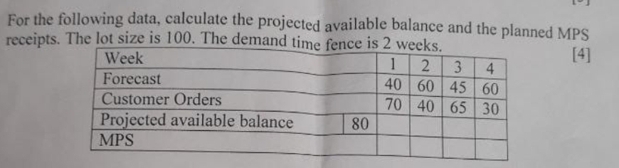 Solved For the following data, calculate the projected | Chegg.com