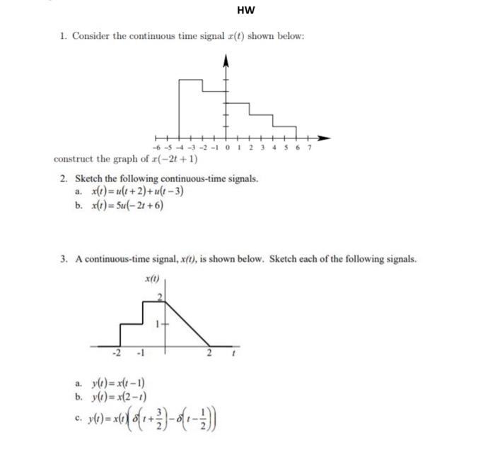 Solved 1. Consider the continuous time signal x(t) shown | Chegg.com
