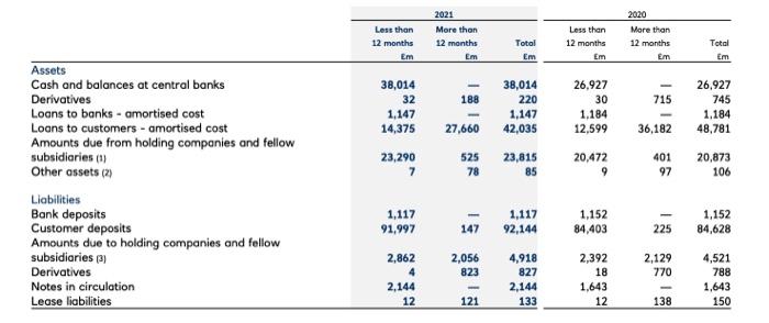 Solved What are the current assets and current liabilities? | Chegg.com