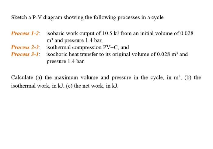 Solved Sketch a P-V diagram showing the following processes | Chegg.com