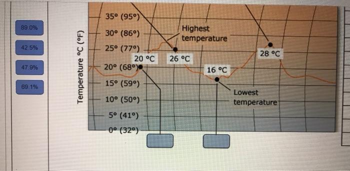 Solved Part A - Relative Humidity Which of the following | Chegg.com