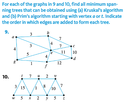 For each of the graphs in 9 ﻿and 10 , ﻿find all | Chegg.com