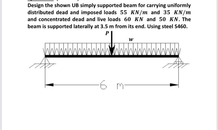 Solved Design the shown UB simply supported beam for | Chegg.com