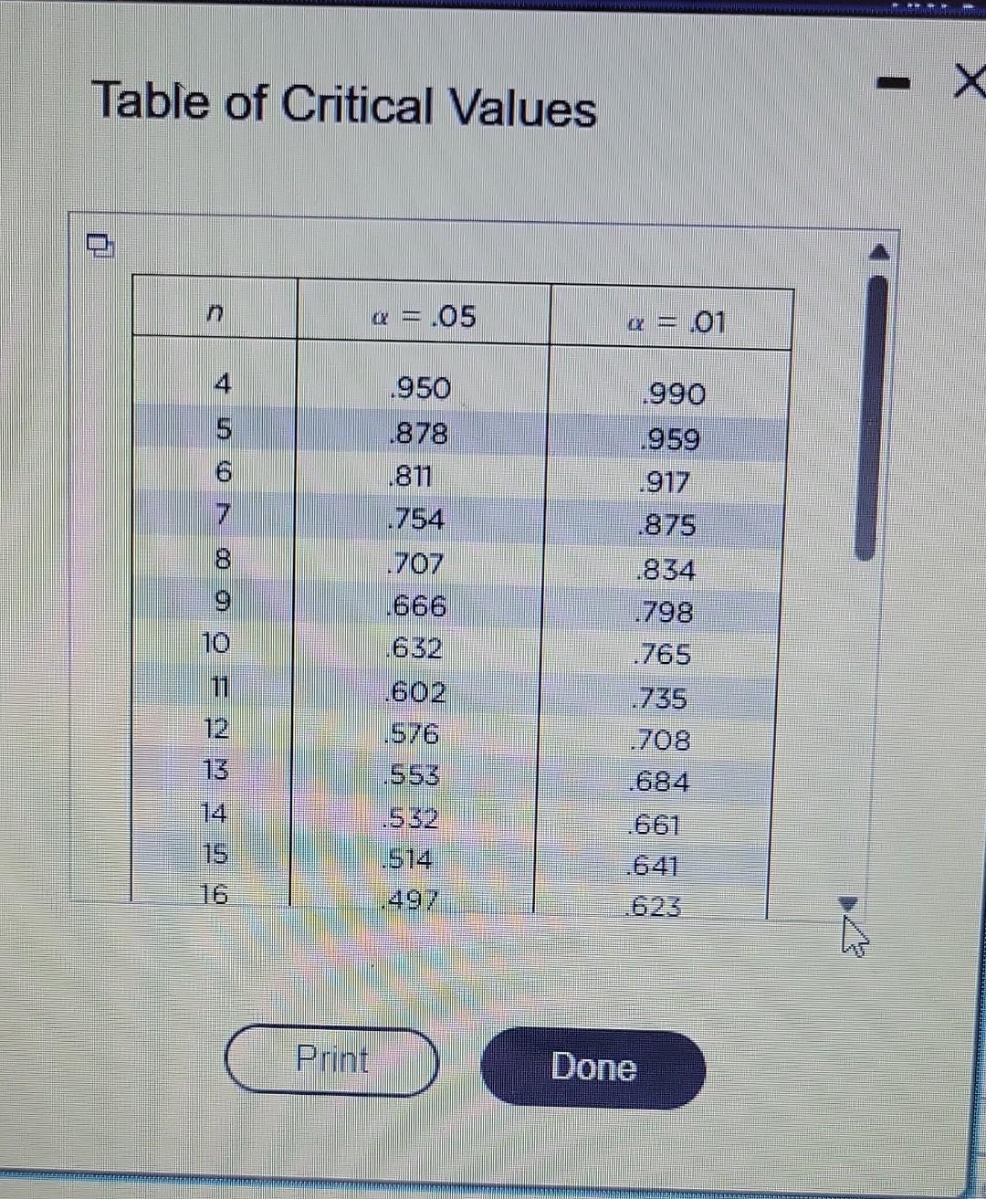 Solved Refer to the accompanying scatterplot. a. Examine the | Chegg.com