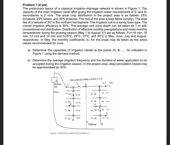 Solved Problem 1 (6 pts) The preliminary layout of a | Chegg.com