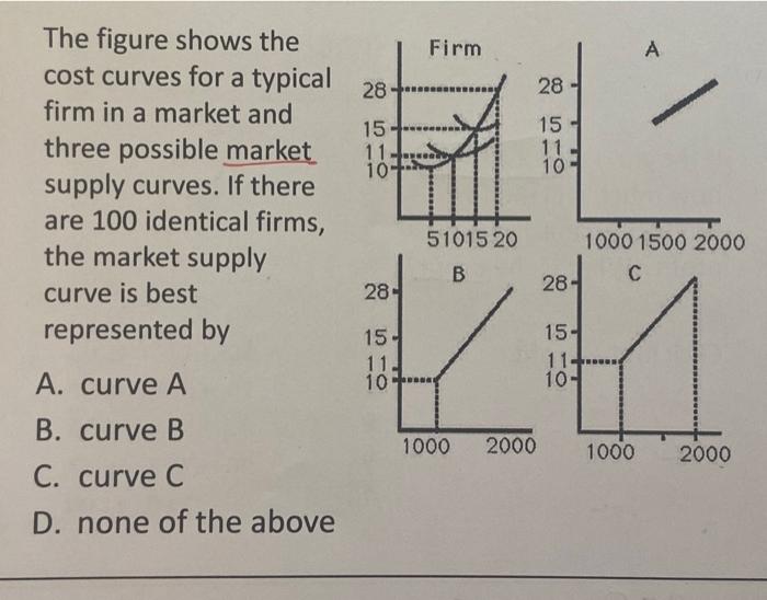 Solved The figure shows the cost curves for a typical firm | Chegg.com