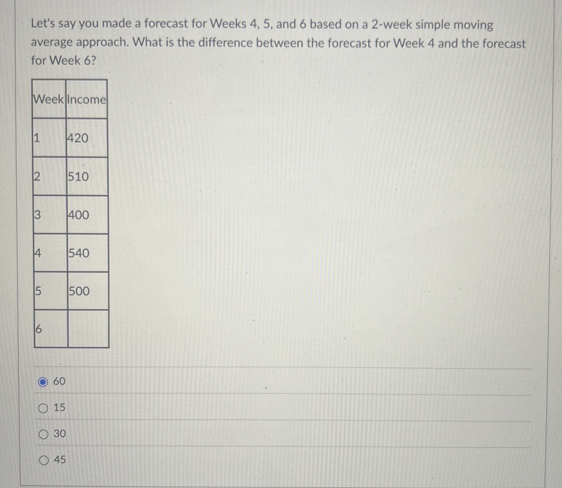 Solved Let's say you made a forecast for Weeks 4, 5, ﻿and 6 | Chegg.com