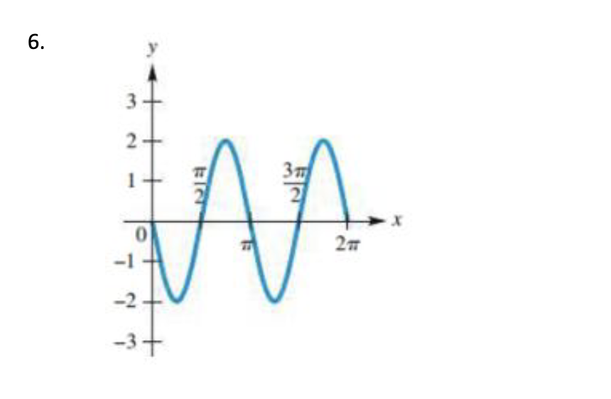 Solved determine the equation of each graph | Chegg.com