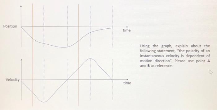 solved-position-time-using-the-graph-explain-about-the-chegg