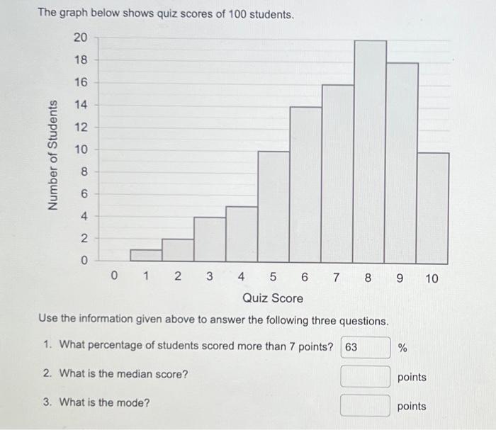 Solved The graph below shows quiz scores of 100 students. | Chegg.com