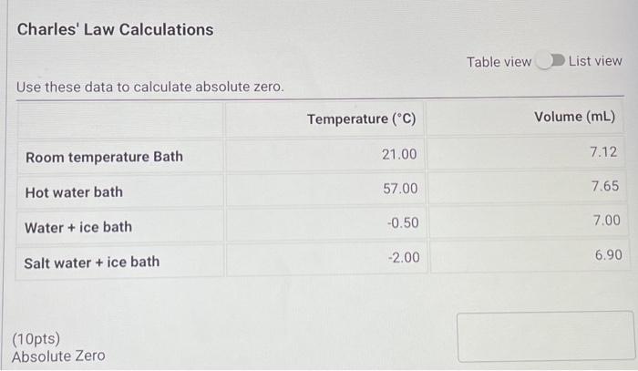 Solved Charles' Law Calculations Table view List view Use | Chegg.com