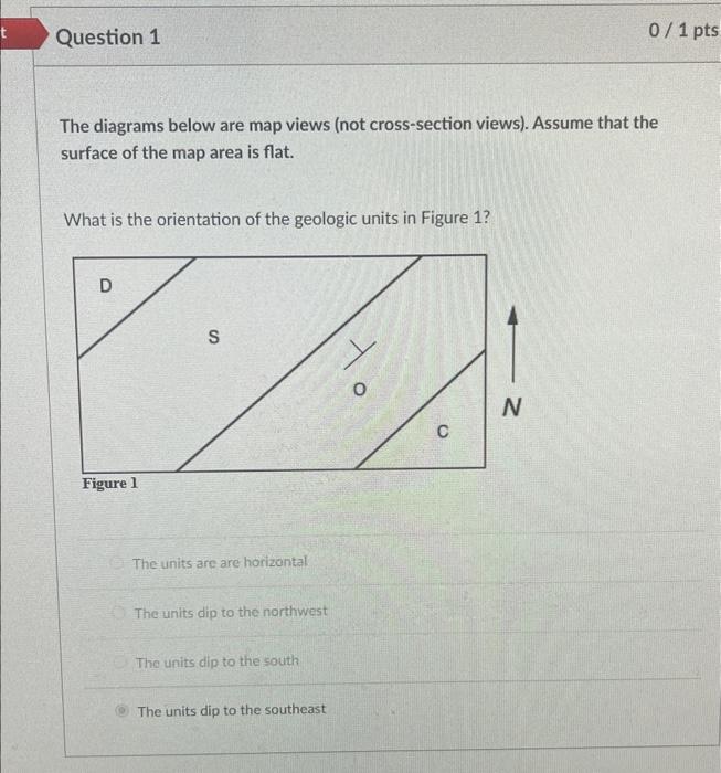 Solved The diagrams below are map views (not cross-section | Chegg.com