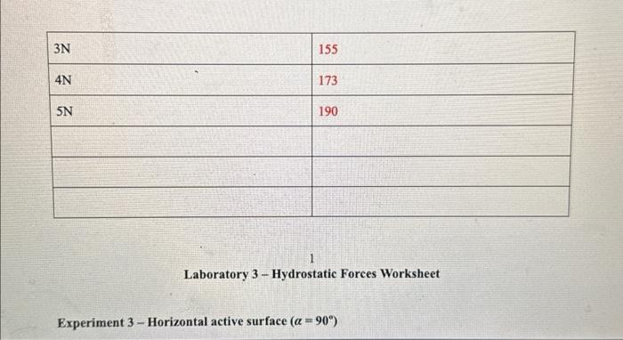 Laboratory 3 - Hydrostatic Forces Worksheet | Chegg.com