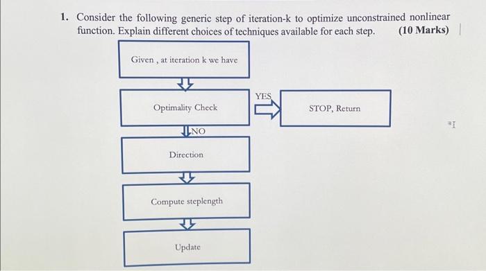 Solved 1. Consider the following generic step of iteration-k | Chegg.com