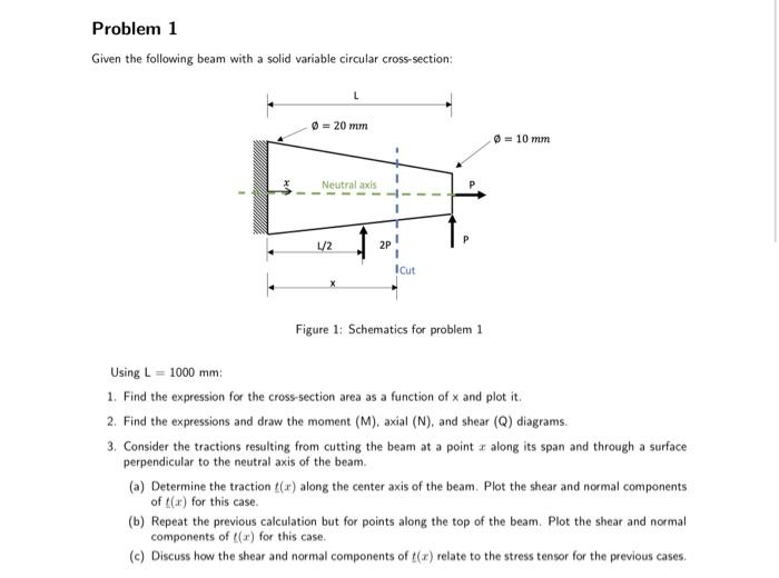 Solved Given the following beam with a solid variable | Chegg.com