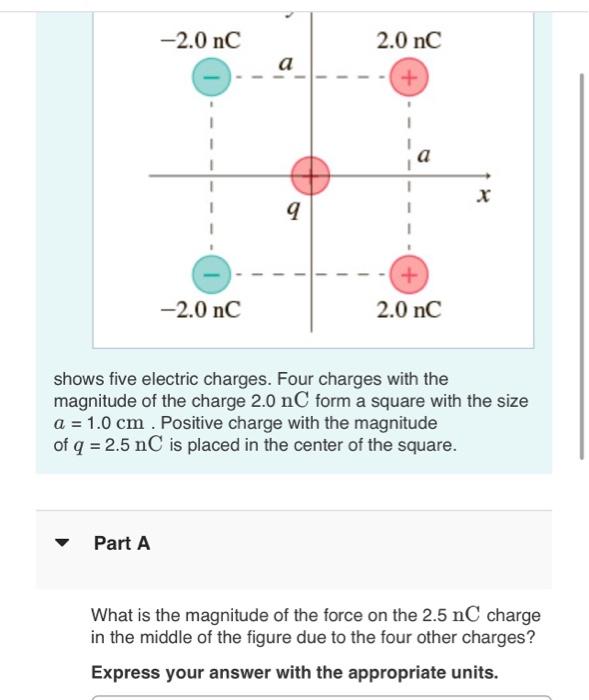 Solved shows five electric charges. Four charges with the | Chegg.com