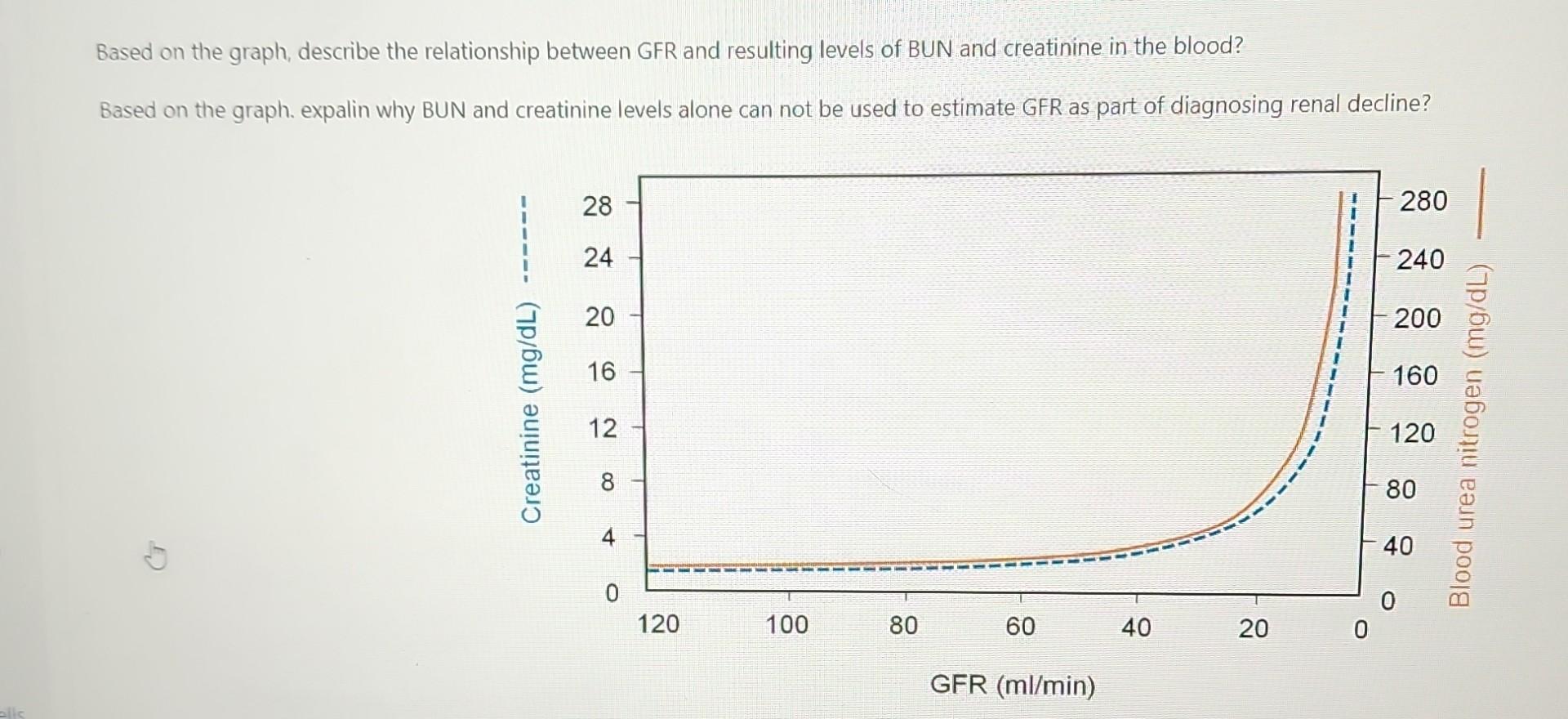 Solved Based on the graph, describe the relationship between | Chegg.com