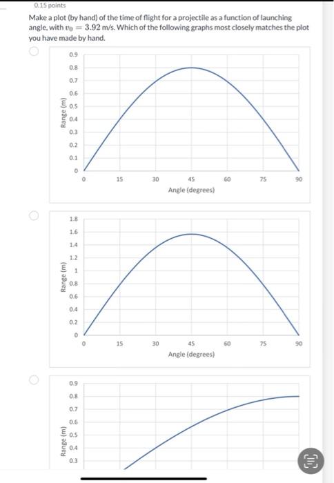Solved \( 0.15 \) points Which of the following expressions | Chegg.com