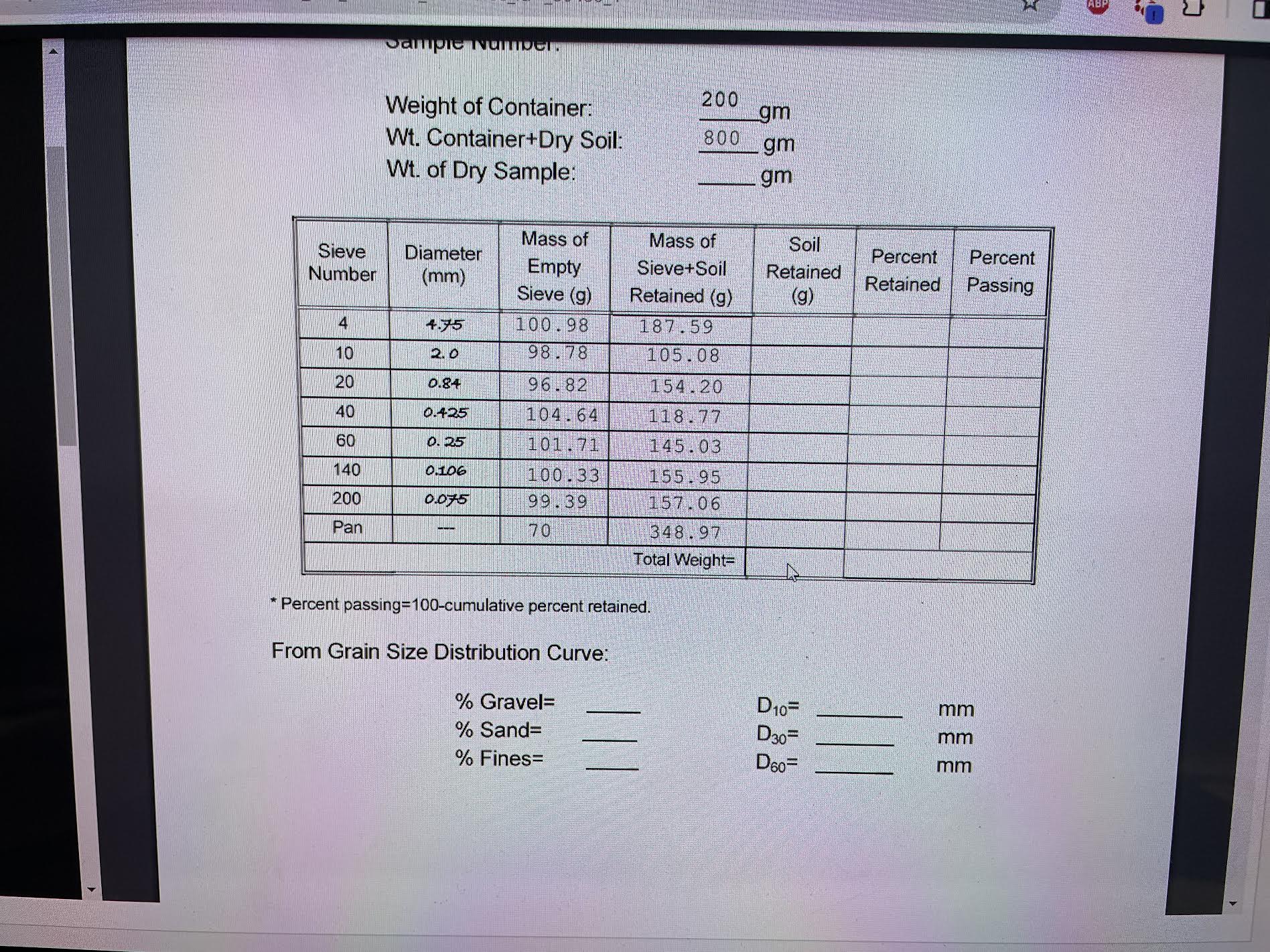 Complete a sieve analysis table, and draw the | Chegg.com