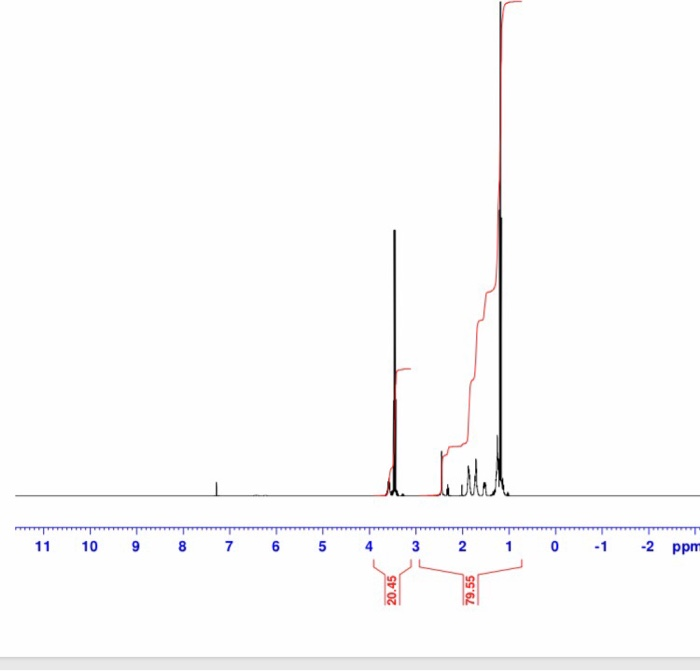C6H10O determine the structure of each of the | Chegg.com