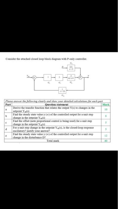 Solved Consider the attached closed loop block diagram with | Chegg.com