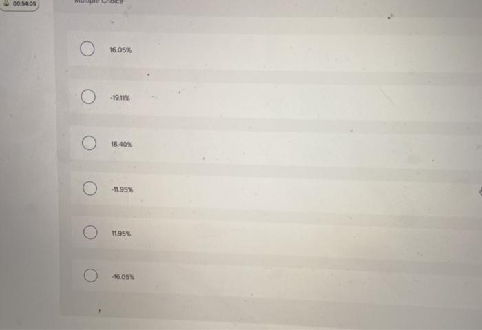 Solved Calvin and andre both have bonds they bought at par | Chegg.com