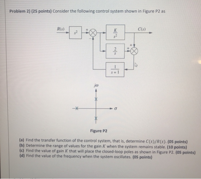 Solved Problem 2) (25 points) Consider the following control | Chegg.com