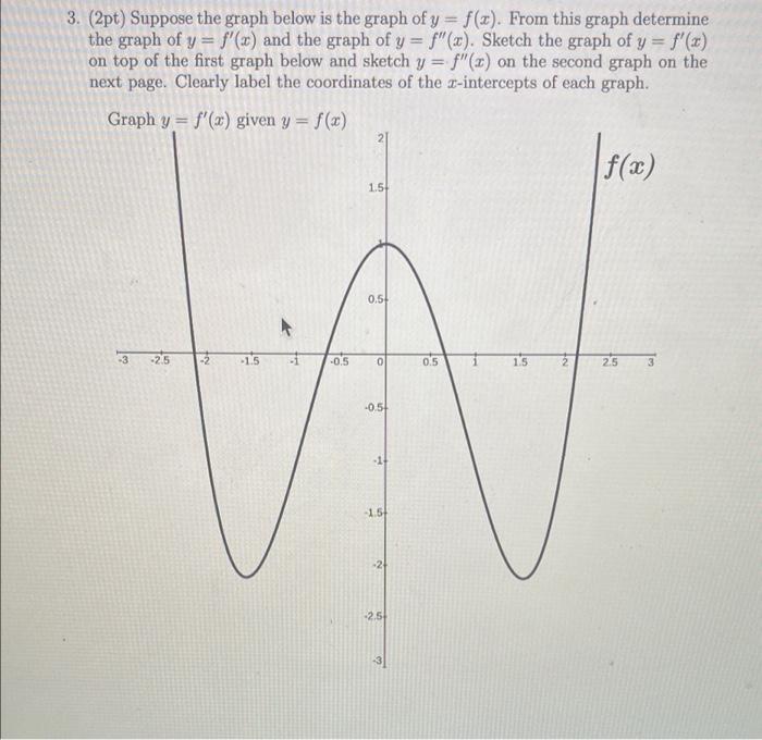 Solved 3. (2pt) Suppose the graph below is the graph of | Chegg.com