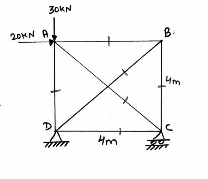 Solved Analyze the pin-joint frame by flexibility method as | Chegg.com